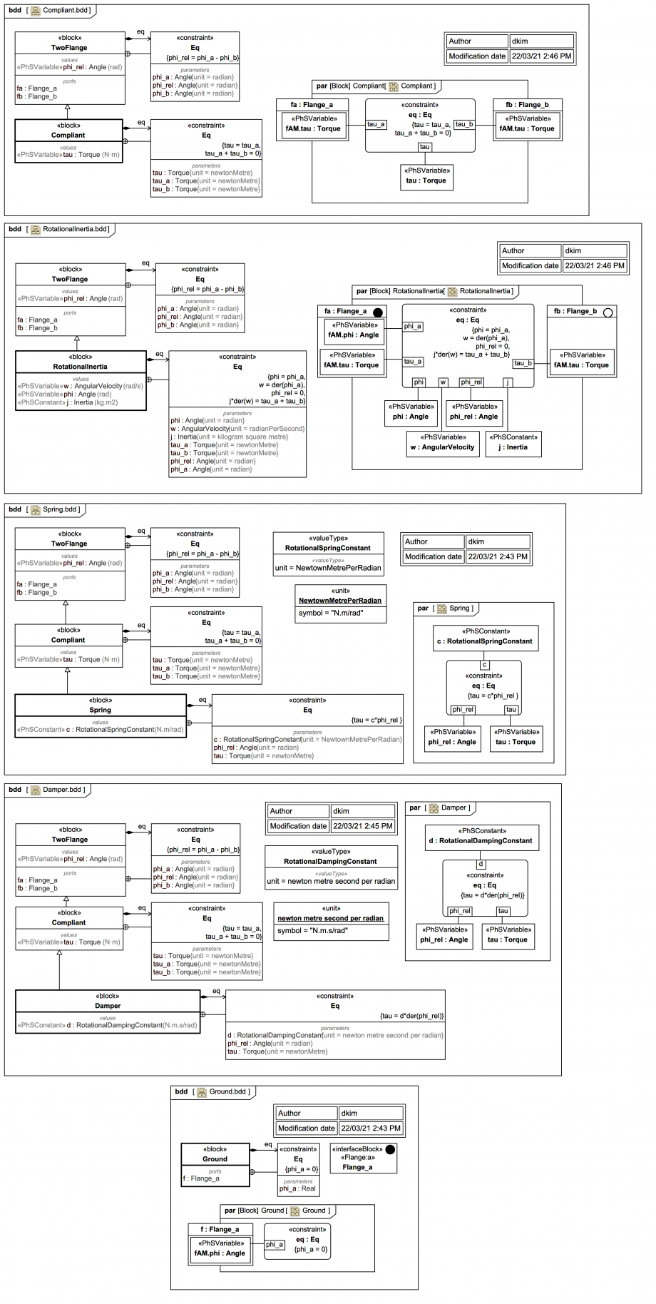 Compliant - RotationalInertia - Spring - Damper - Ground | Webel IT Australia